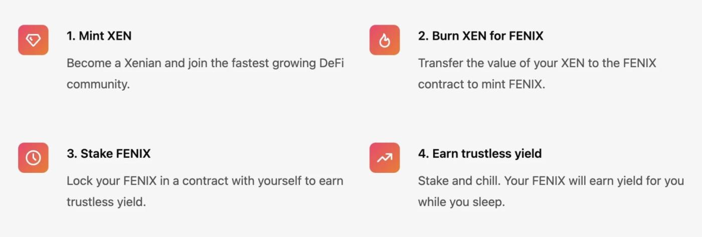 解读三天翻倍的 XEN：当 Meme「在做事」