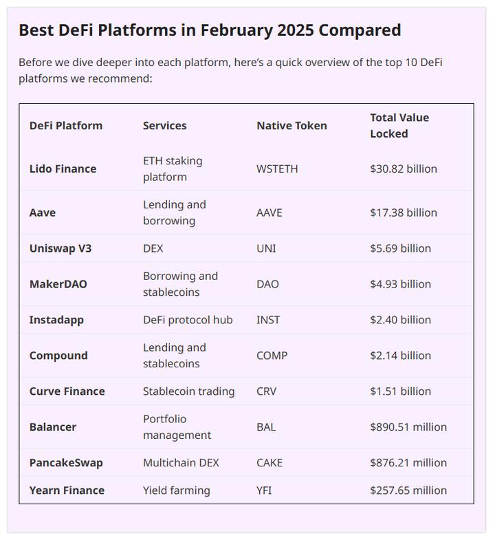 2025년 가장 주목할 만한 DeFi 플랫폼 10선