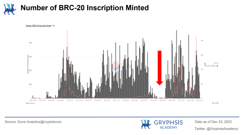 GA | Gryphsis Academy的想法