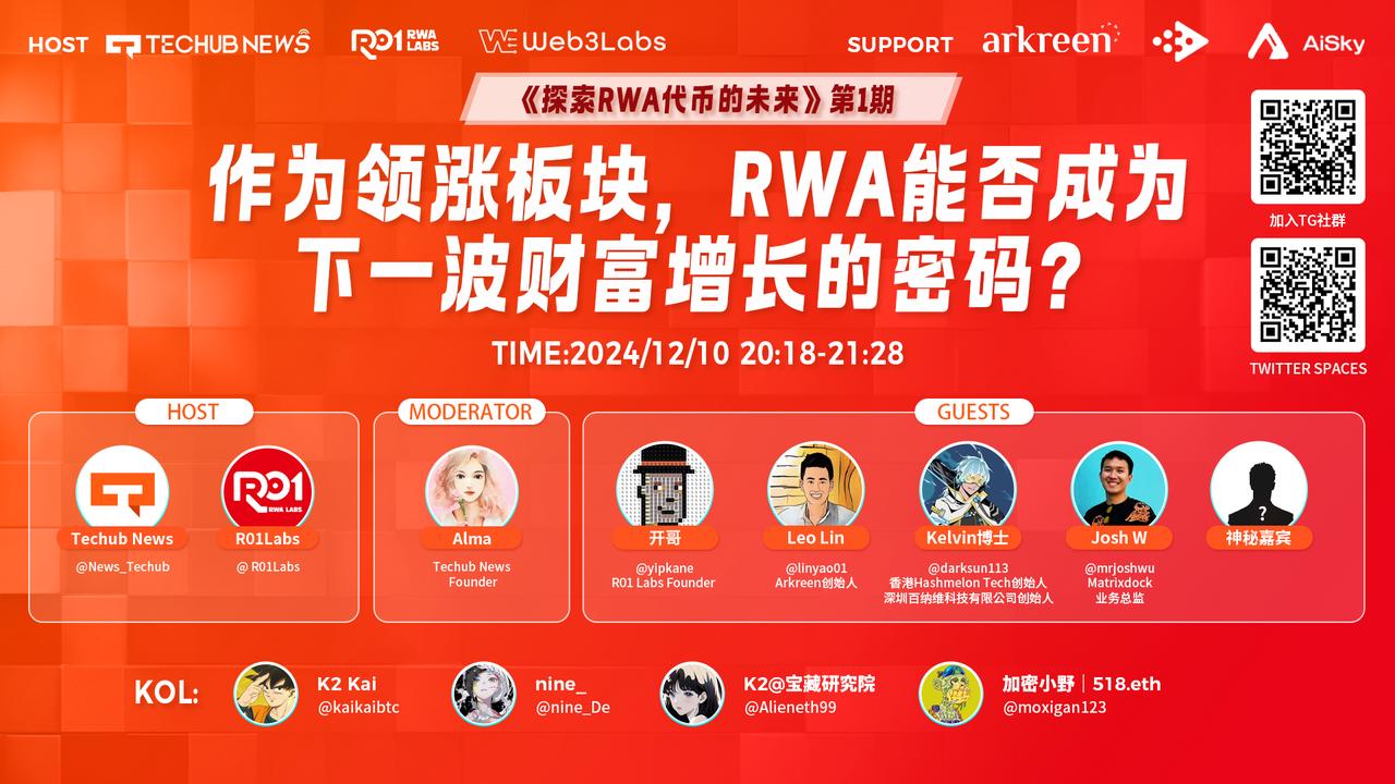 第一期《探索RWA代币的未来》系列Space精彩回顾