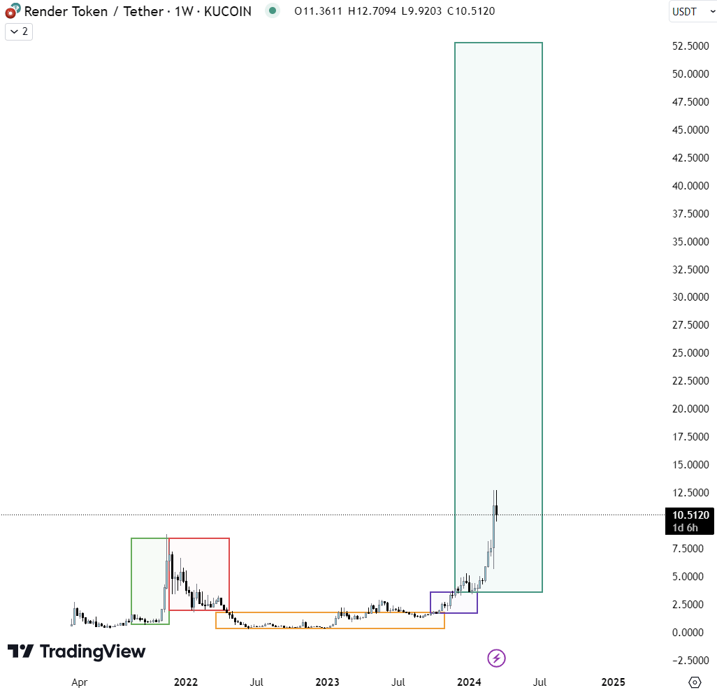 AlΞx Wacy 🌐的想法