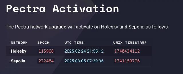 Pectra 升级迈出第一步，以太坊将迎来哪些更新？