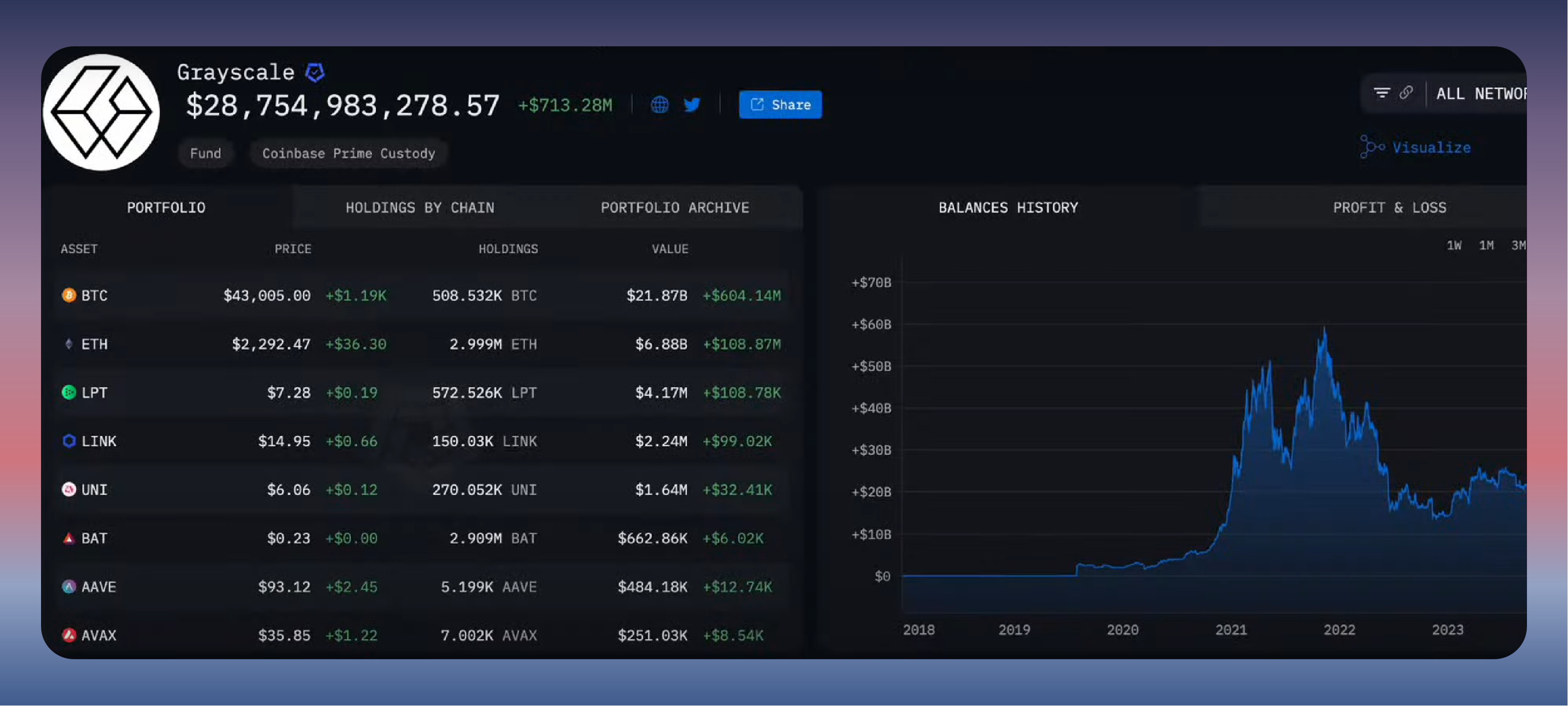 市场出现回暖，Restake赛道势必将成为下一个热点