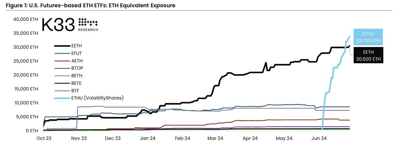 以太坊ETF 在最近一次延迟后陷入兴奋和悲观之间