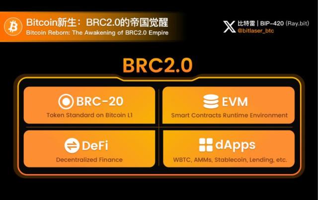 BRC2.0首秀：什麼是BRC2.0？