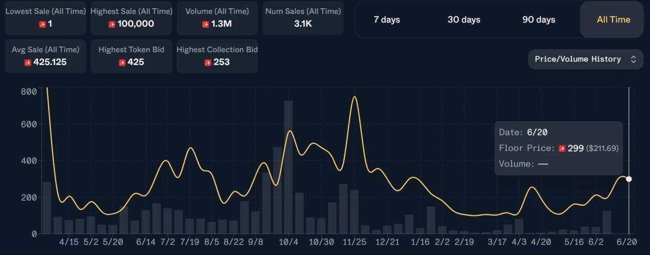 Kiểm kê trạng thái hệ sinh thái TreasureDAO