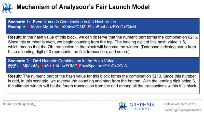 GA | Gryphsis Academy的想法