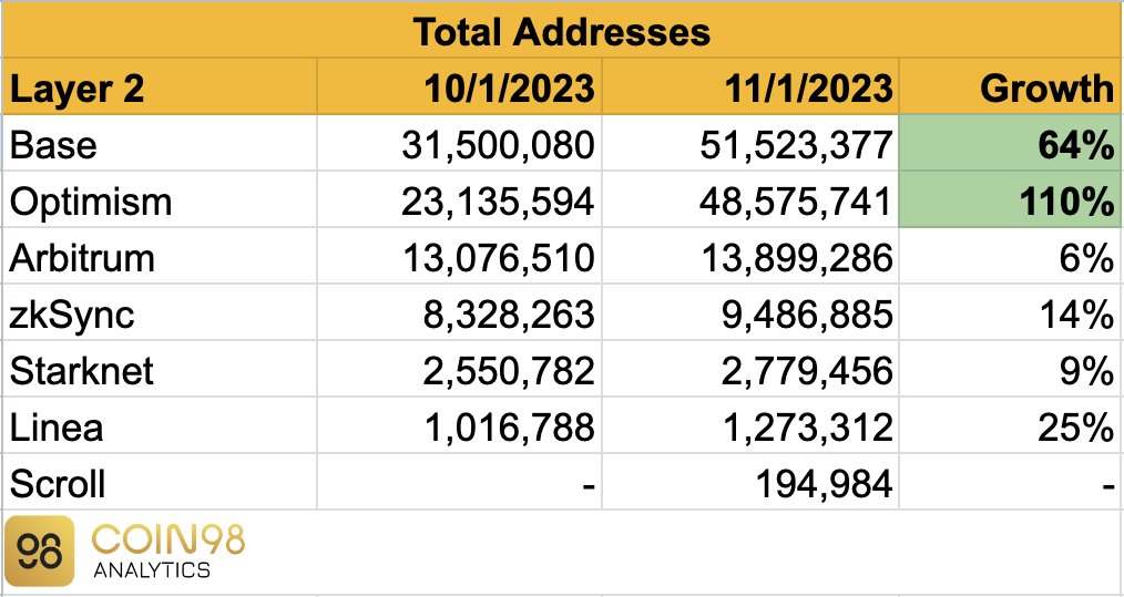 Coin98 Analytics的想法