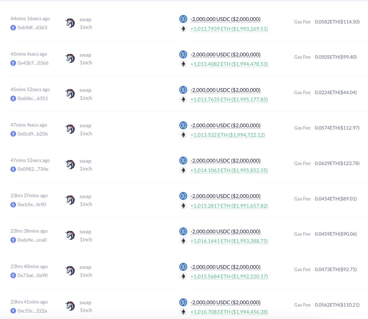 Lookonchain的想法