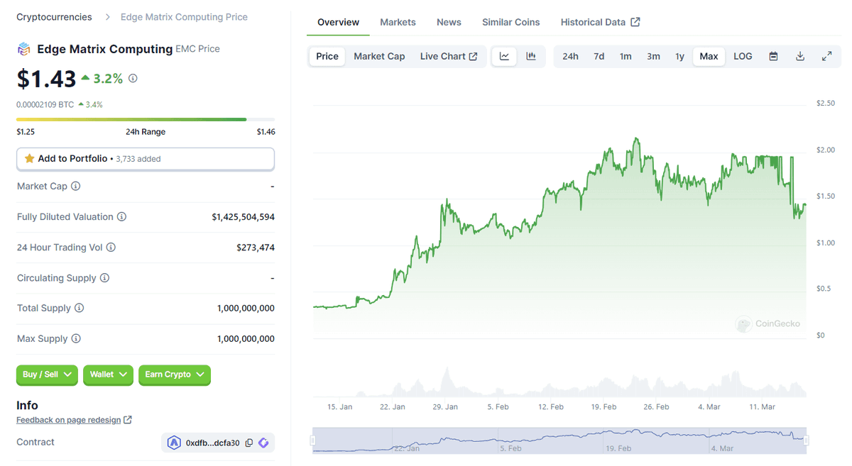 AlΞx Wacy 🌐的想法