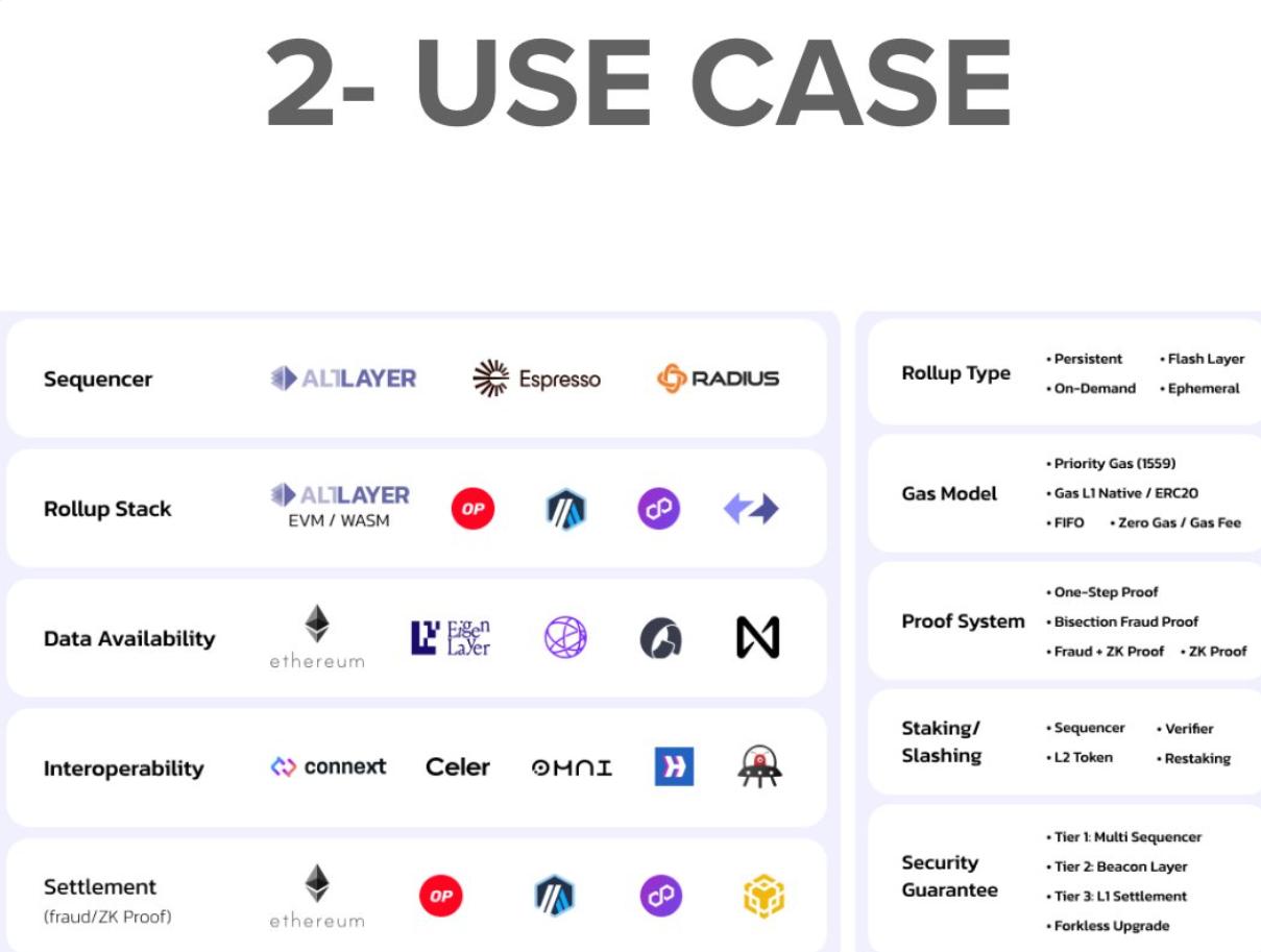 新高背后的 AltLayer，Rollup 时代的模块化叙事杀手锏？