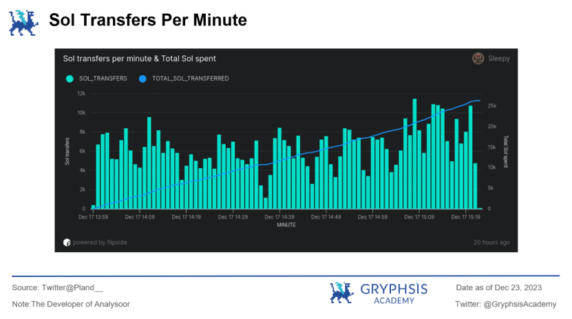 GA | Gryphsis Academy的想法