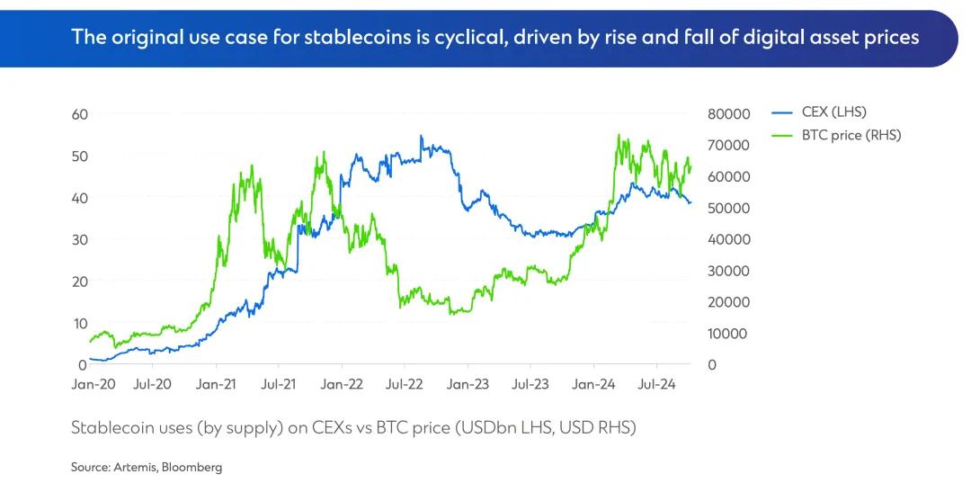 Standard Chartered Bank Stablecoin Report: Discussion on Cross-border Payment Opportunities ...