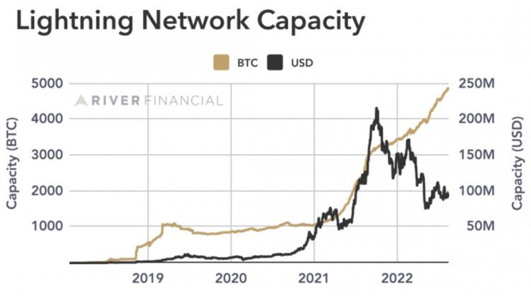 In-depth interpretation of Lightning Network: Exploring the past and ...