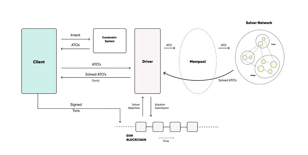 深入解读Optopia：AI Agent加成下的Intent-Centric Layer2落地实践