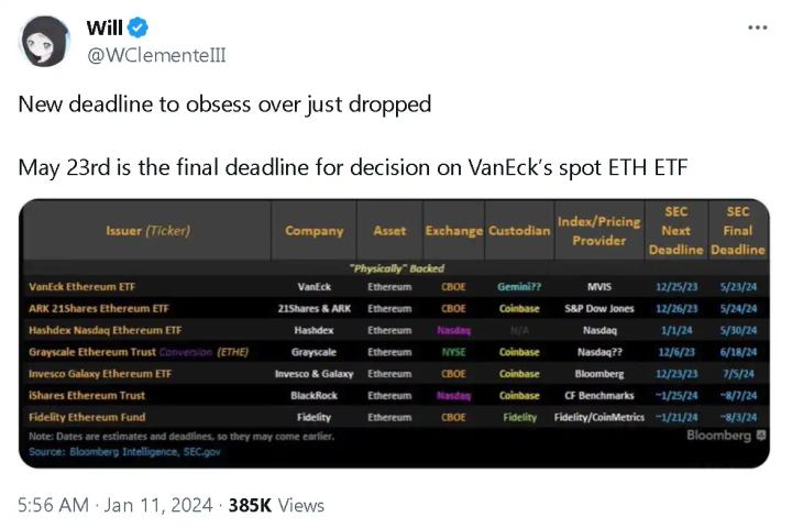 Bankless：以太坊ETF何時通過？