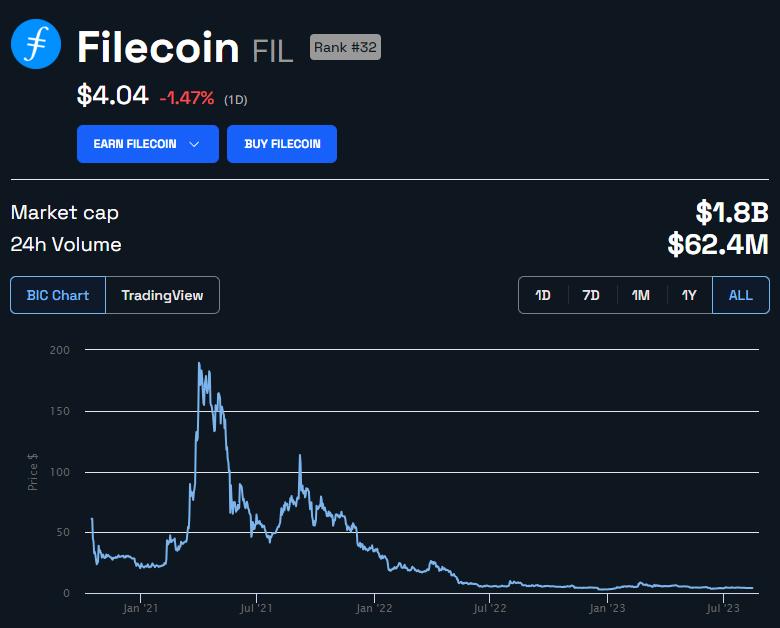 中国领先的 Filecoin 项目之一起诉价值超过 1 亿美元的传销计划