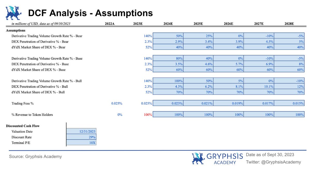 GA | Gryphsis Academy的想法