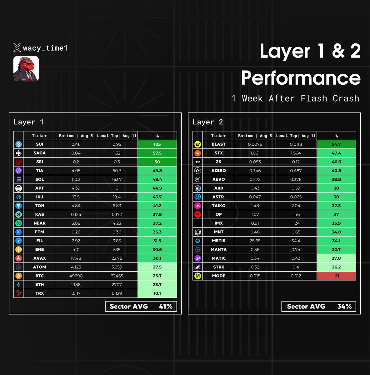 AlΞx Wacy 🌐的想法
