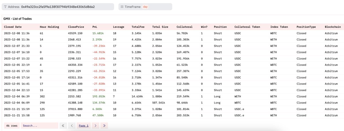 Lookonchain的想法