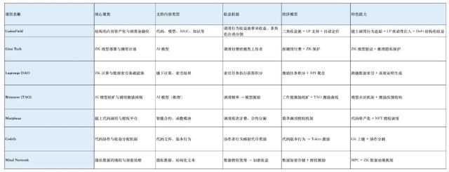 CodexField 全景解析：Web3 內容經濟的新實驗場，結構化資產的確權、調用與金融化